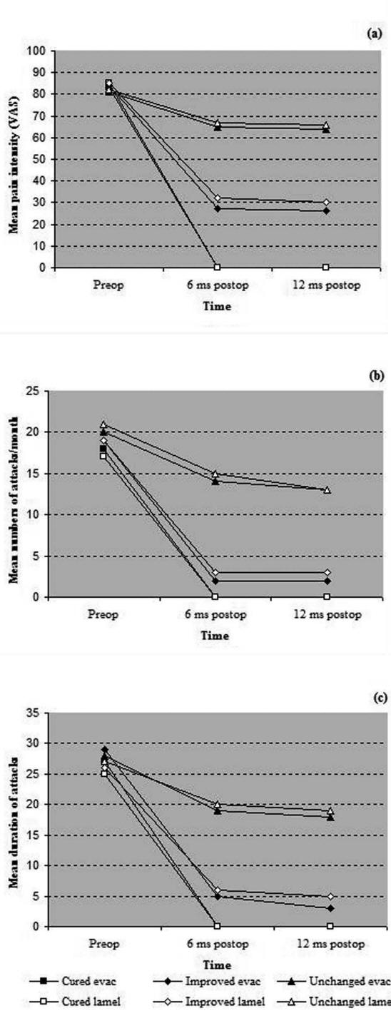 Middle Turbinate Evacuation Conchoplasty in Management of Contact-Point ...